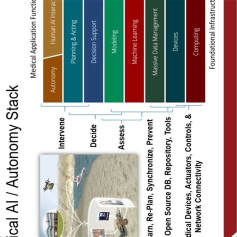 Image result for Autonomy Software Stack