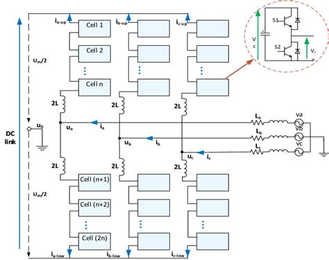 Image result for Modular MultiLevel Converter