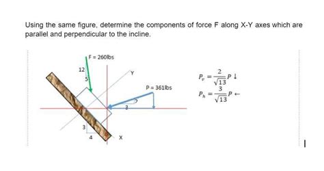 Image result for Parallel and Perpendicular Forces