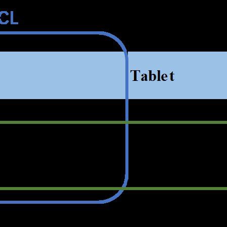 Image result for Capability Based Access Control