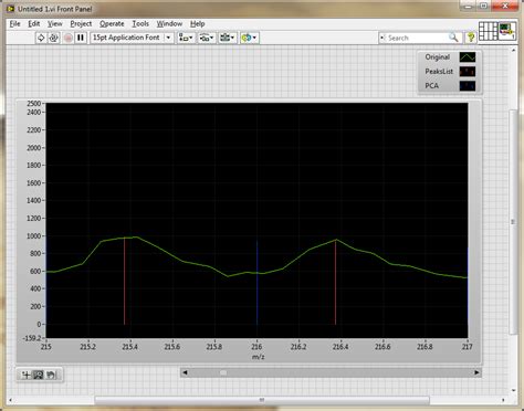 Image result for LabVIEW Xy Graph Real-Time