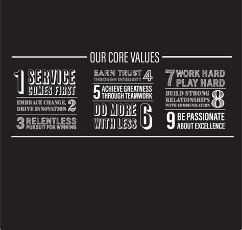 Image result for Core Values Design
