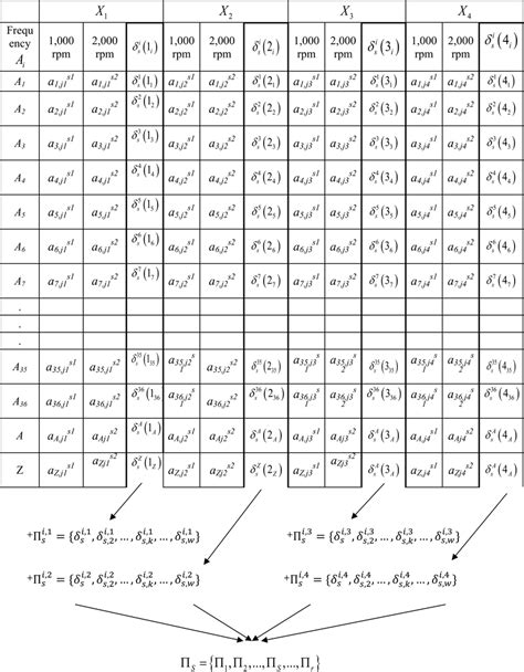 Image result for Morphological Table Example