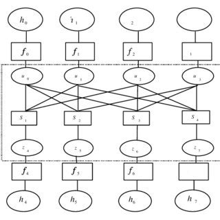 Image result for Hamming Code 8 4