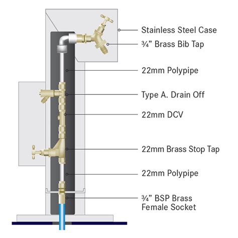 Image result for Standpipe Components