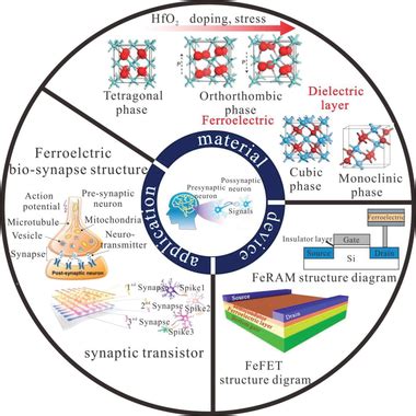 Image result for HfO2 Crystal