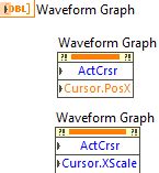 Image result for LabVIEW Xy Graph Real-Time