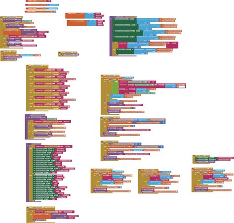 Image result for Pd.read CSV Arabic Data
