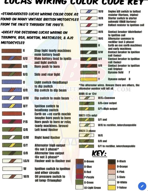 Image result for BMW Wire Color Codes