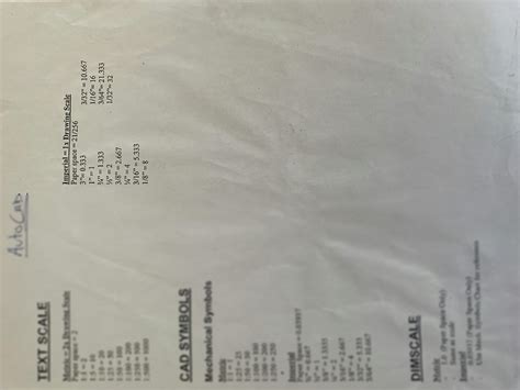 Image result for AutoCAD Text Scale Chart