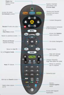 Image result for AT&T U-verse Remote Control Programming