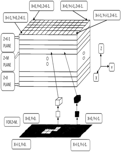 Image result for Pixel Mapping