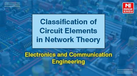 Image result for Classification of Network Elements