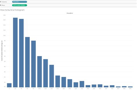 Image result for Creating Histograms