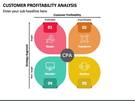 Image result for Customer Profiling and Profitability Analysis