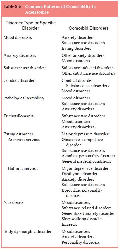 Image result for Adolescence Problems