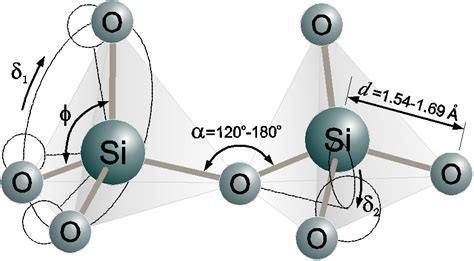Image result for SiO2 Covalent Bond