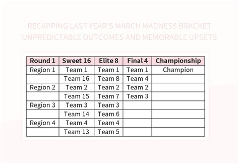 Image result for Unpredictable Outcomes