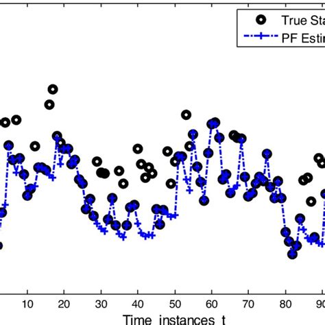 Image result for Dynamic Nonlinear Model Marriage Simulation