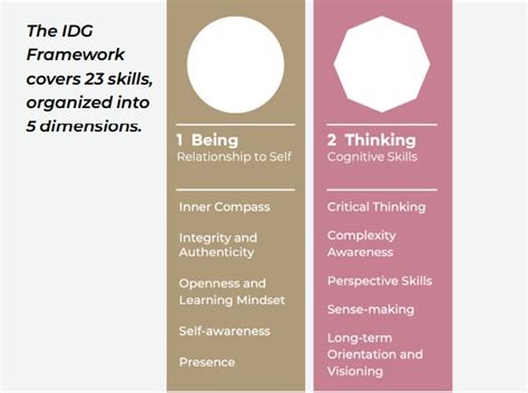 Image result for Inner Development