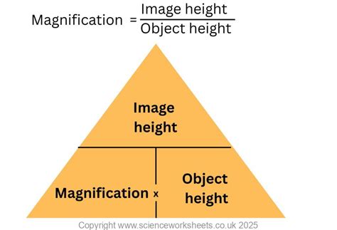 Image result for Magnification Equation Examples