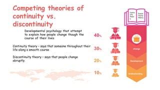 Image result for Discontinuity Human Development