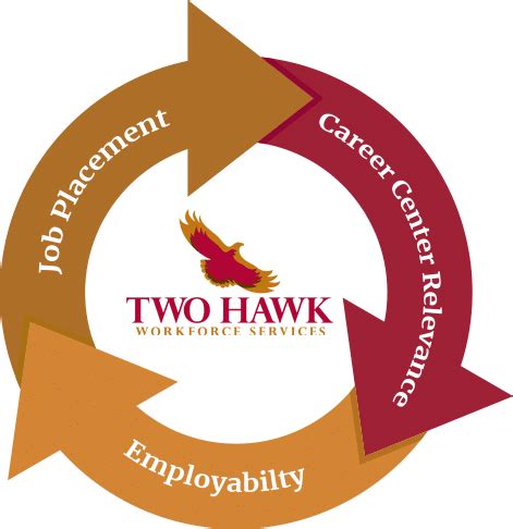 Image result for Workforce Services