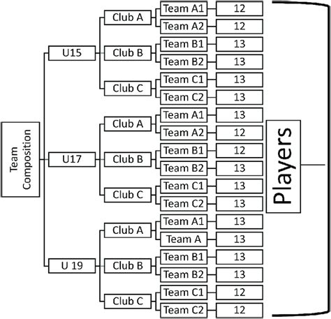 Image result for Examples of Team Composition