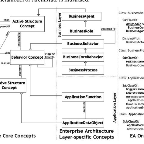 Image result for Application Layer Model Archi