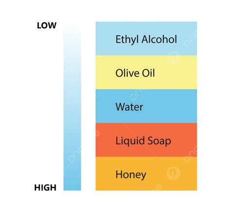 Image result for How to Check Liquid Density