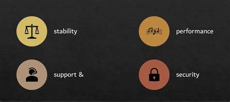 Image result for Best Linux Distro for Programming