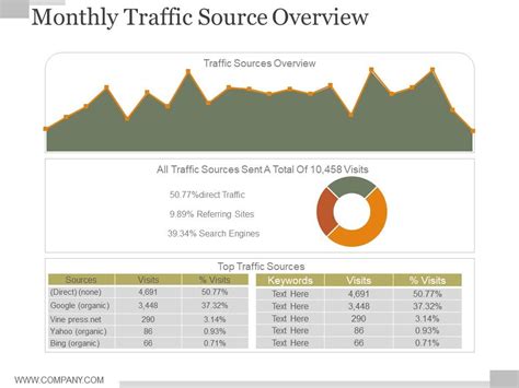 Image result for Traffic Pattern Presentation Background