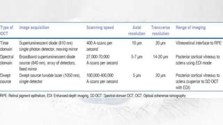 Image result for Oct Check