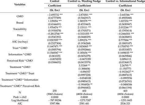 Image result for Logit Allocation Model