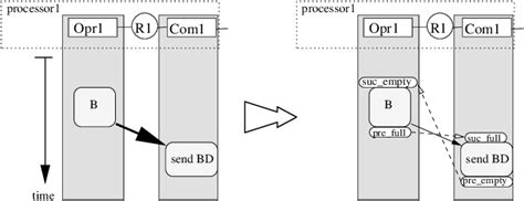 Principle of synchronisation | Download Scientific Diagram