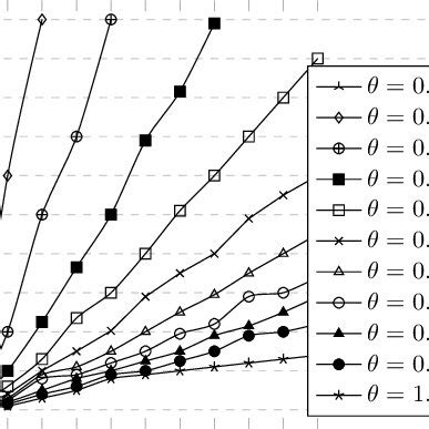 Image result for Barnes-Hut Algorithm