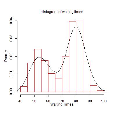 Image result for Line Histogram
