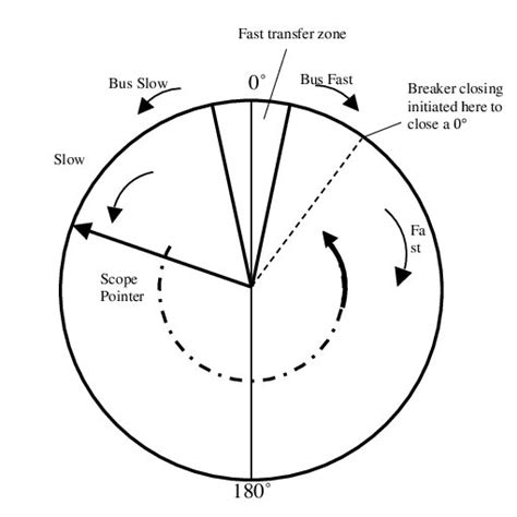 Image result for Dynamic Connection QLD