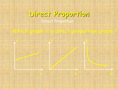 Image result for Direct Proportion Notatio