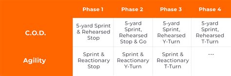 Image result for Deceleration Exercises