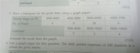 Image result for Histogram On Graph Paper