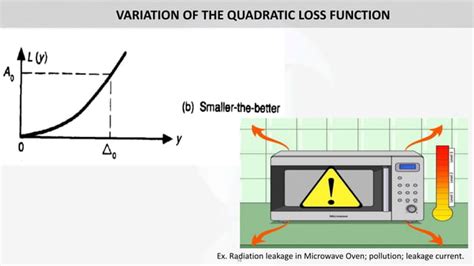 Image result for Taguchi Methods Tutorial