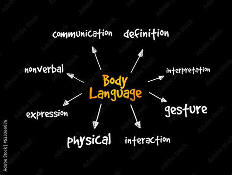 Image result for Body Language Behaviour Panel