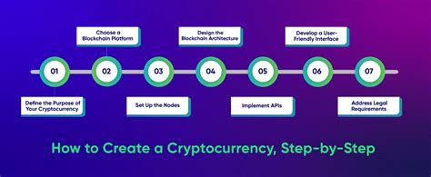 Image result for How to Make Crypto-Currency Coin