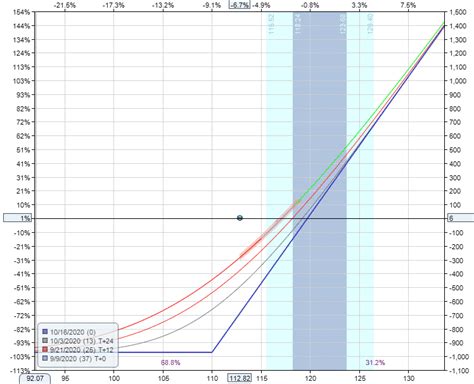 Image result for Call Option Profit Graph