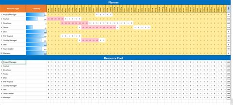 Image result for Creating Capacity Model in Excel