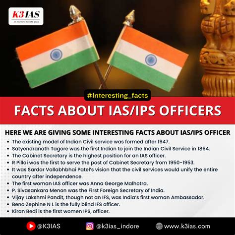 Image result for IAS Knowledge