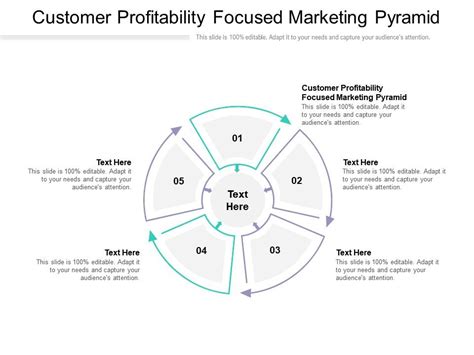 Image result for Customer Profitability Pyramid