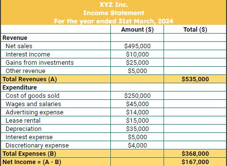 Image result for Complete Income Statement Example