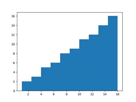 Image result for Graphical Representation of Ndarray